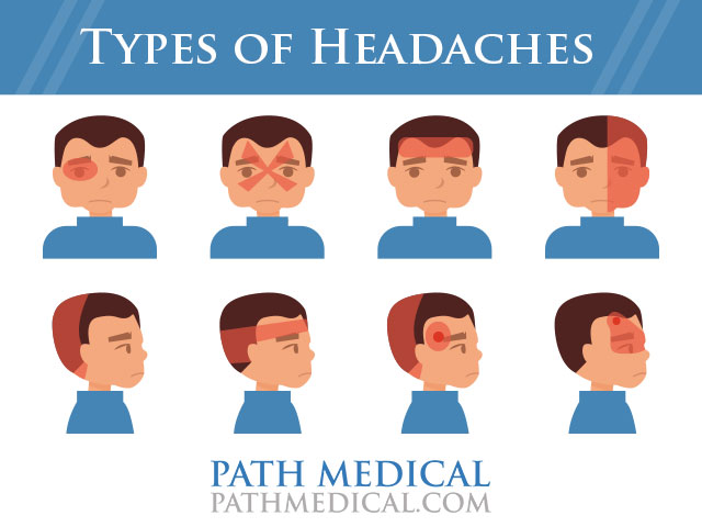 Types of Headaches - Path 411 Pain